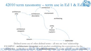 42010 term taxonomy as of ISO 42010 Standards | PPT