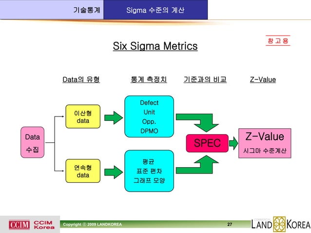 2011 미니탭(Minitab) 교재(랜드코리아) | PDF