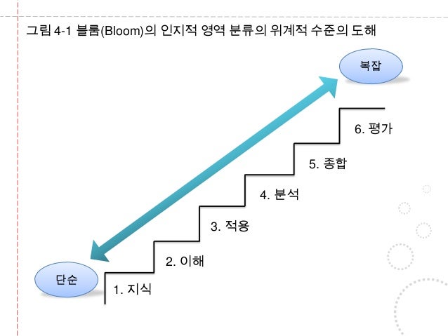 제 4장 교육목표 및 교육내용201325035 정은비
