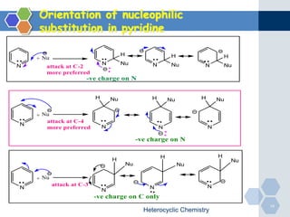 Six membered aromatic heterocyclic pyridine | PPT