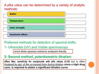 Preformulation | PPT