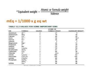 electrolyte and milliequivalent and millimole | PPTX