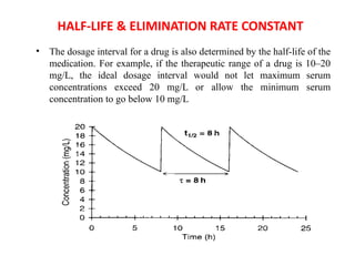 Therapeutic Drug Monitoring and Half-life | PPTX