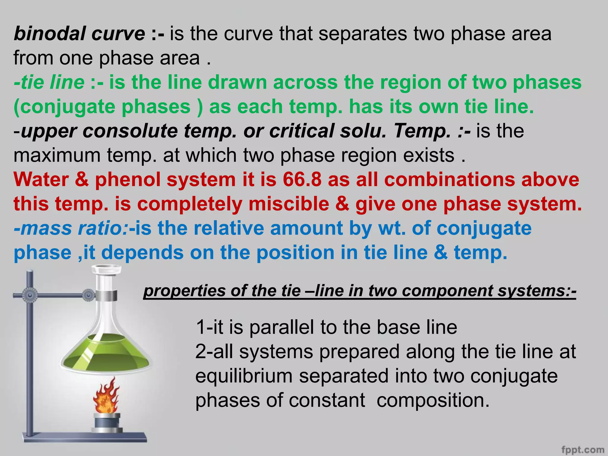The Phase and different components.ppt