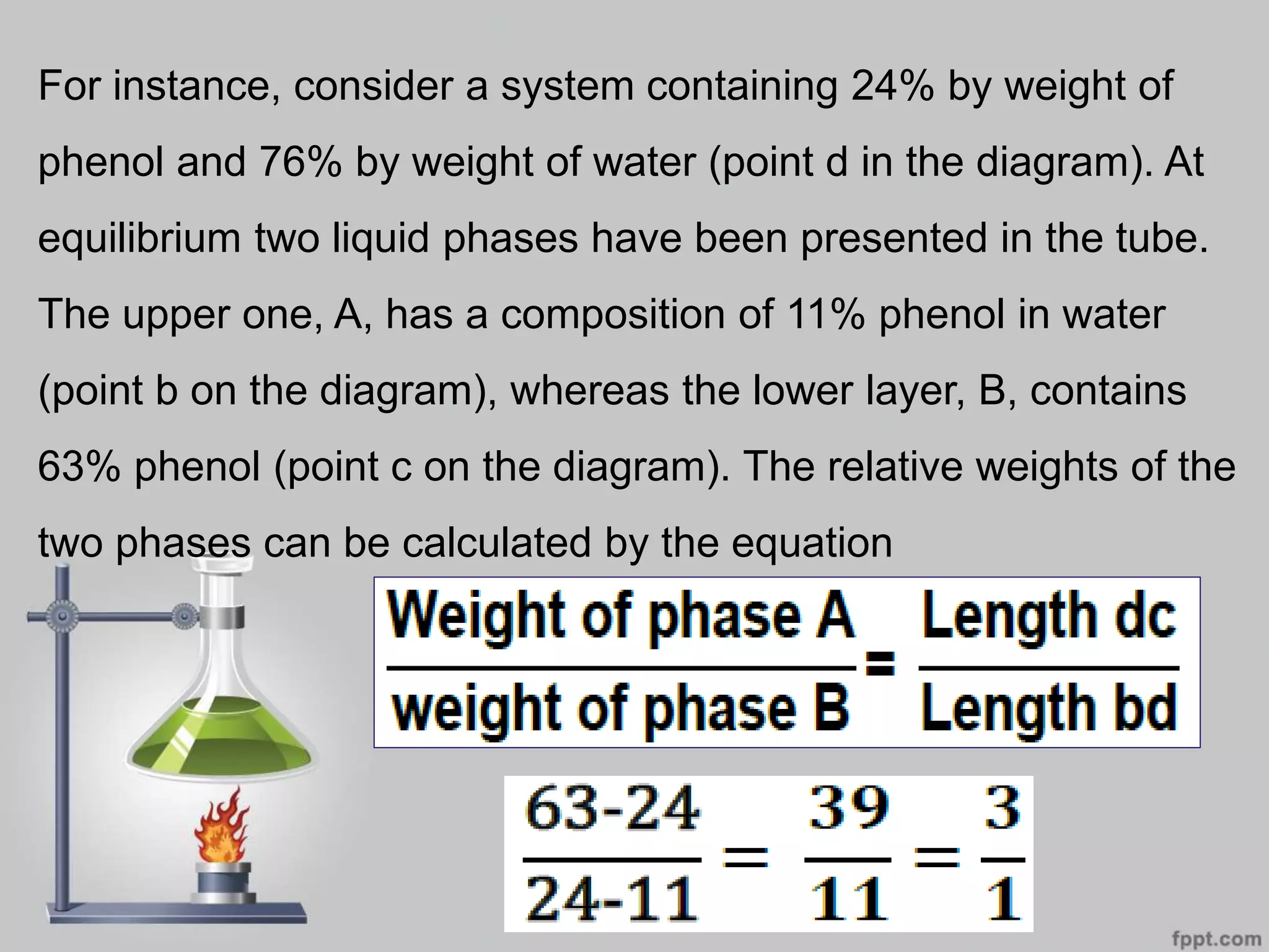 The Phase and different components.ppt