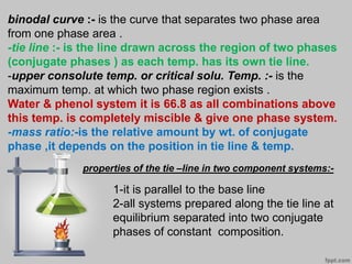 The Phase and different components.ppt