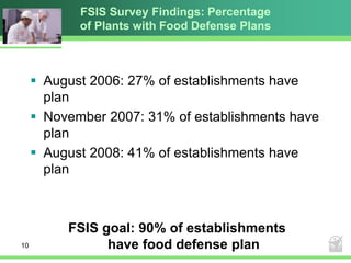 Food-Defense Presentation by Mr Javad.ppt