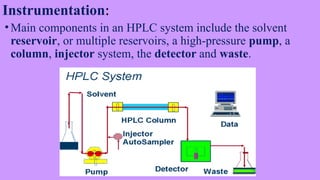 High performance liquid chromatography.pptx