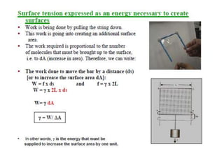 Surface tension and interfacial phenomenon | PPT