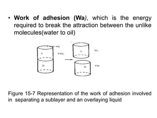 Surface tension and interfacial phenomenon | PPT