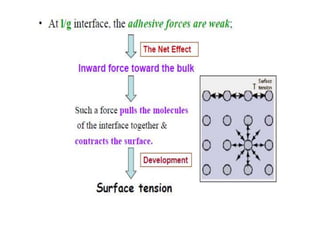 Surface tension and interfacial phenomenon | PPT
