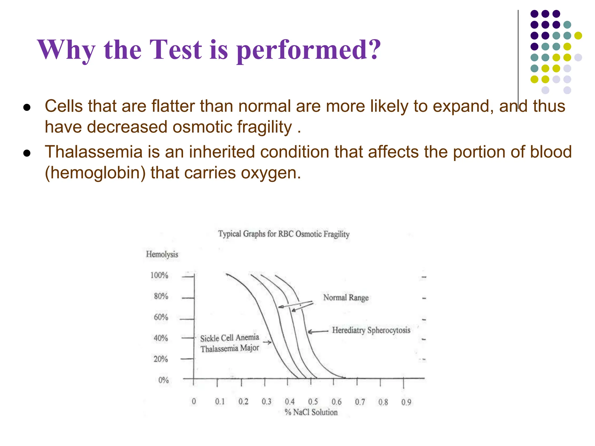 Osmotic fragility test pathology... .ppt