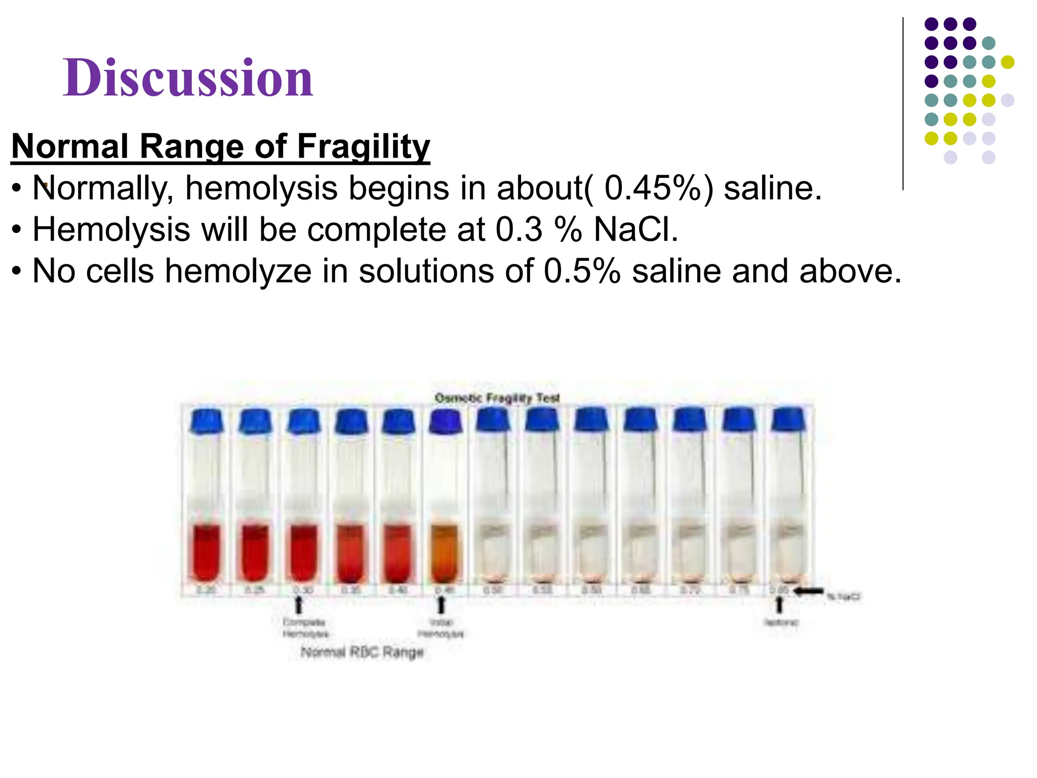 Osmotic fragility test pathology... .ppt