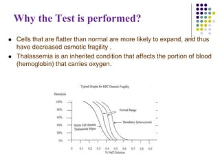 Osmotic fragility test pathology... .ppt