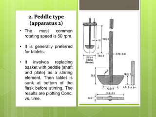dissolution test apparatus | PPT