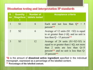 dissolution test apparatus | PPT