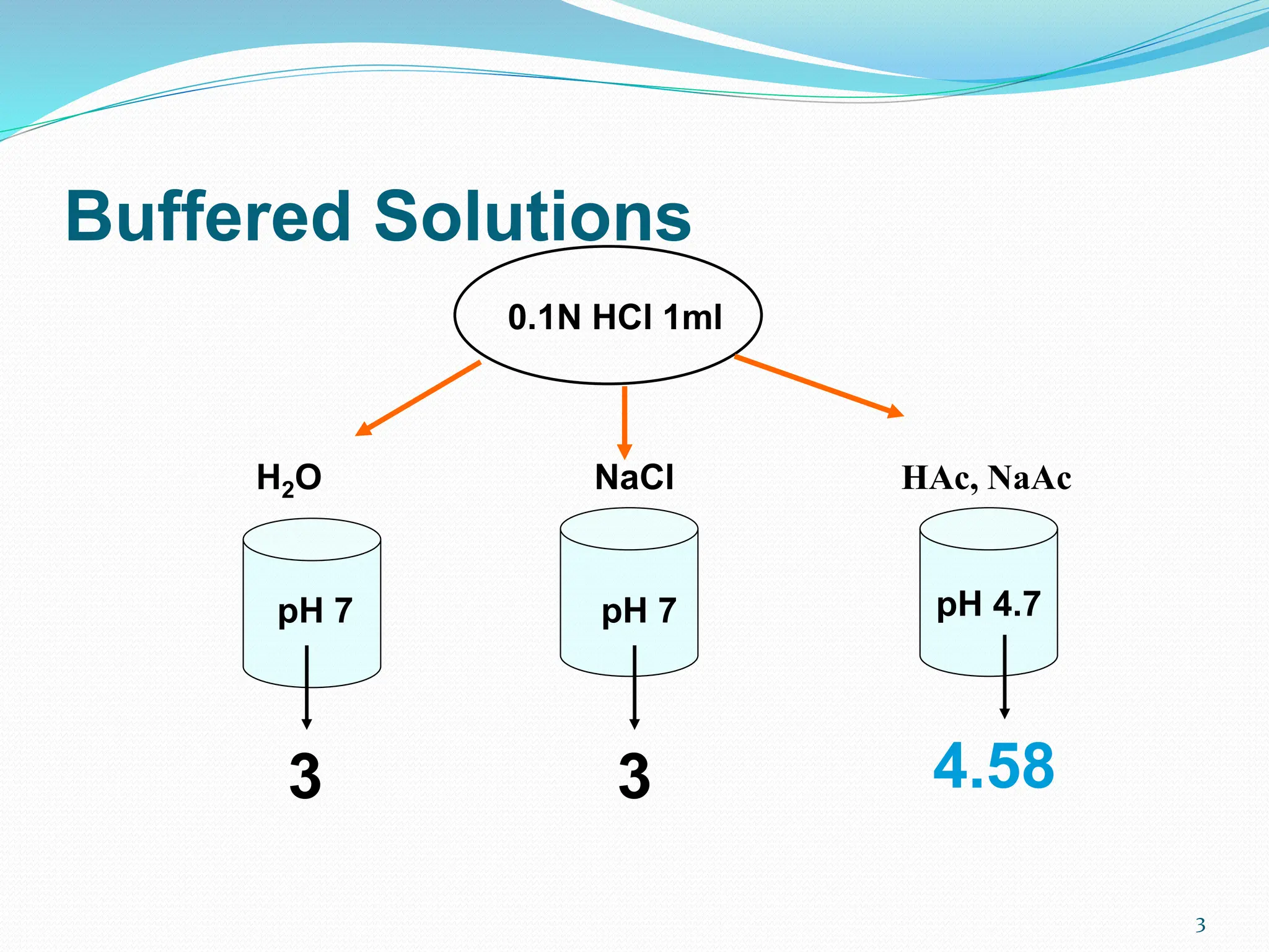 BufferpptxBuffer solutions freezing poin tonicity osmosis etc Isotonic hypotonic hypertonic | PPT