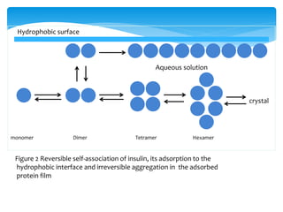 application of biotechnology in pharmaceuticals | PPTX