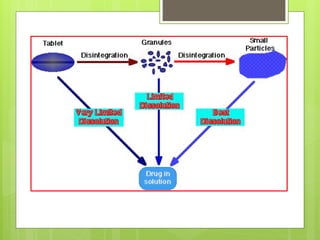 Tablet testing weight variation method PM.pptx