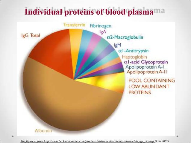 Plasma proteins and their uses, how they are seen | PPT