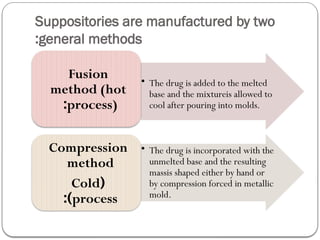 Suppositories and suppository base PM.pptx