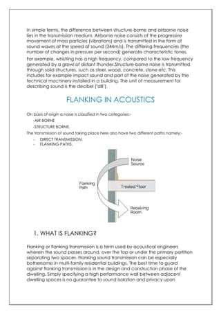 ARCHITECTURE-420214887-acoustical-materials.pdf