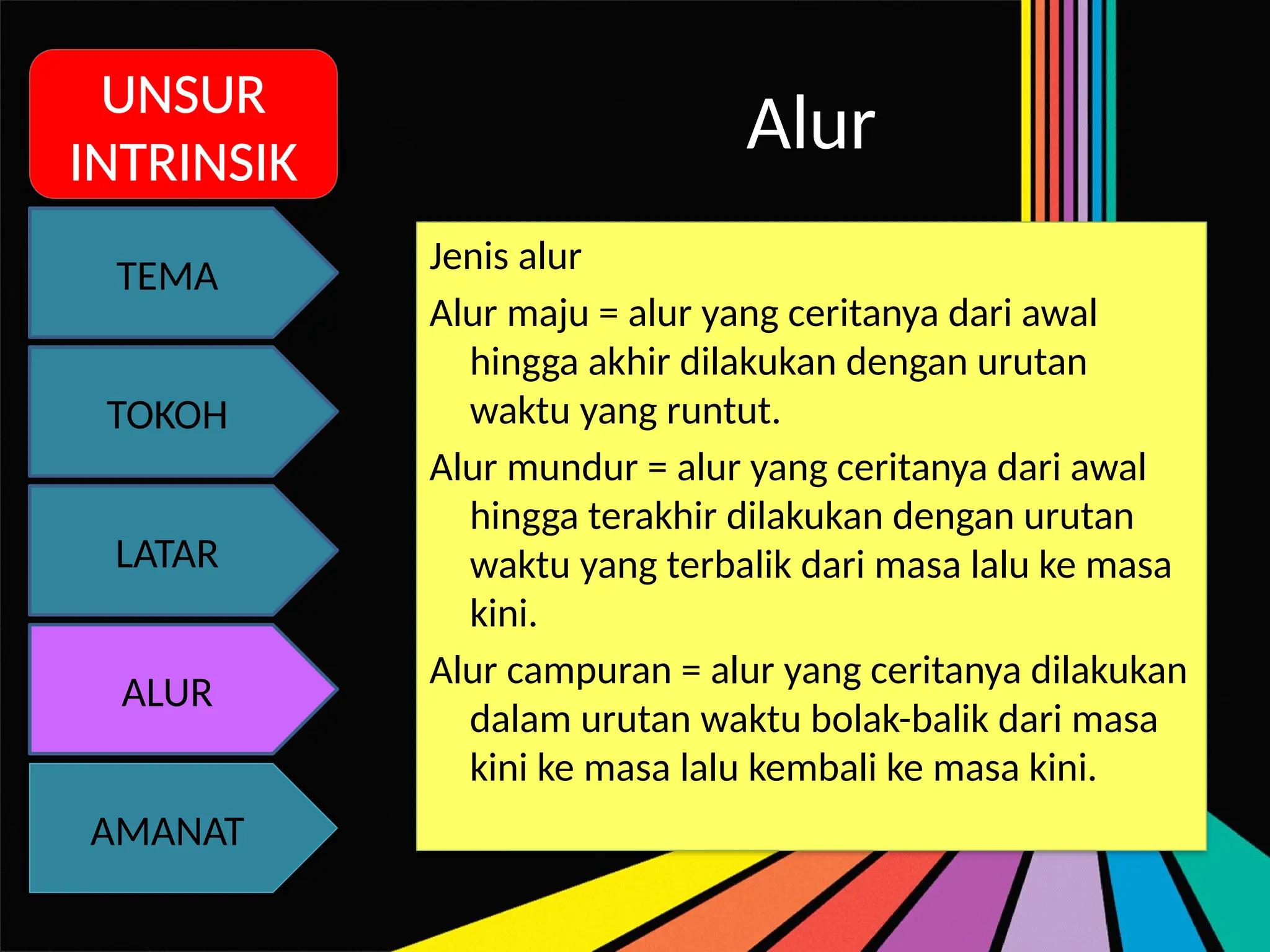 420237162-PPT-teks-cerita-fantasi.pptx pelajaran bahasa indonesia | PPTX