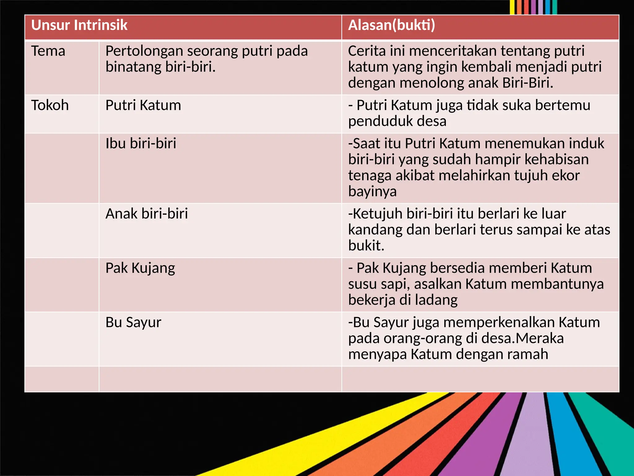420237162-PPT-teks-cerita-fantasi.pptx pelajaran bahasa indonesia | PPTX
