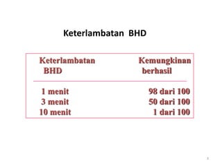 420313928-BANTUAN-HIDUP-DASAR-ppt.ppt
