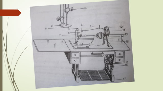 420821707-Mga-Bahagi-Ng-Makinang-de-padyak.pptx