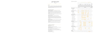 Graduate Portfolio - Georgia Parr | PDF