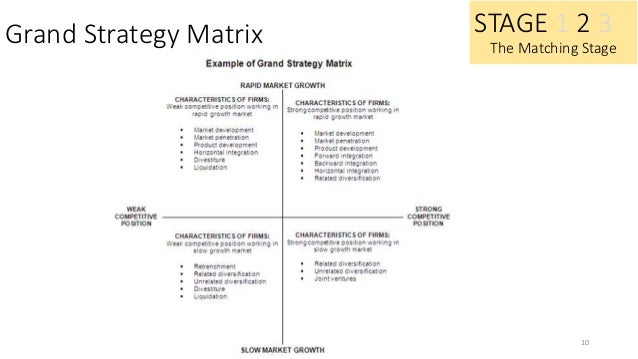 1395-02-12 SPACE Matrix