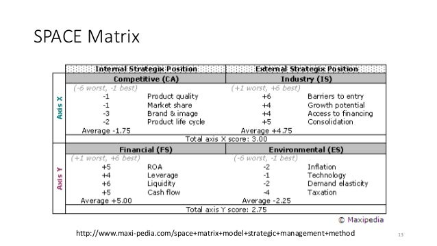 1395-02-12 SPACE Matrix