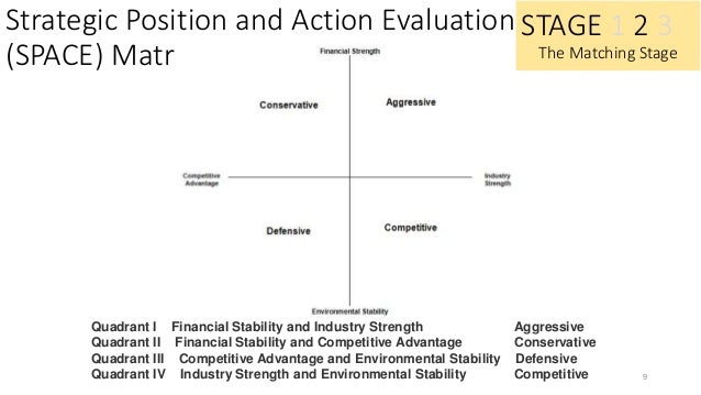 1395-02-12 SPACE Matrix