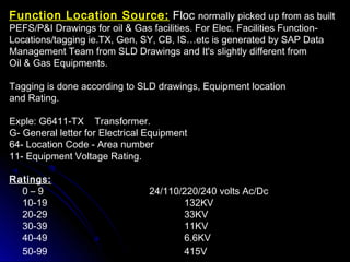Presentation on SAP Data | PPT