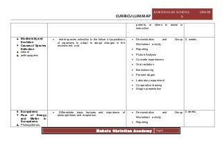 420931501-Curriculum-Map-in-Science-9-Welfredo-Yu-Jr.docx