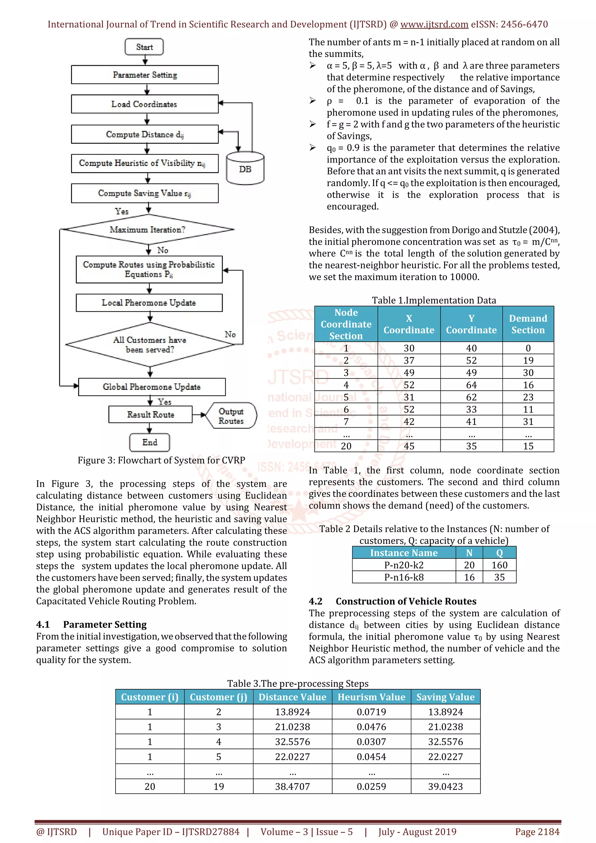 Ant Colony System With Saving Heuristic For Capacitated Vehicle Routing Problem Pdf
