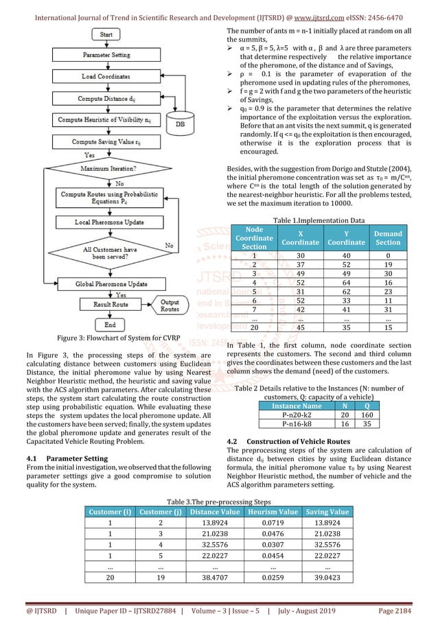 Ant Colony System With Saving Heuristic For Capacitated Vehicle Routing Problem Pdf
