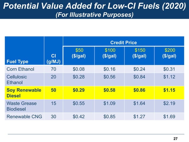 092514_lcfs_fuels_availability_presenation_color | PPT