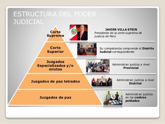 La Constitucion Enseña: EL PODER QUE JUZGA