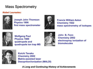 mass spectrometry in food contaminant mon | PPT