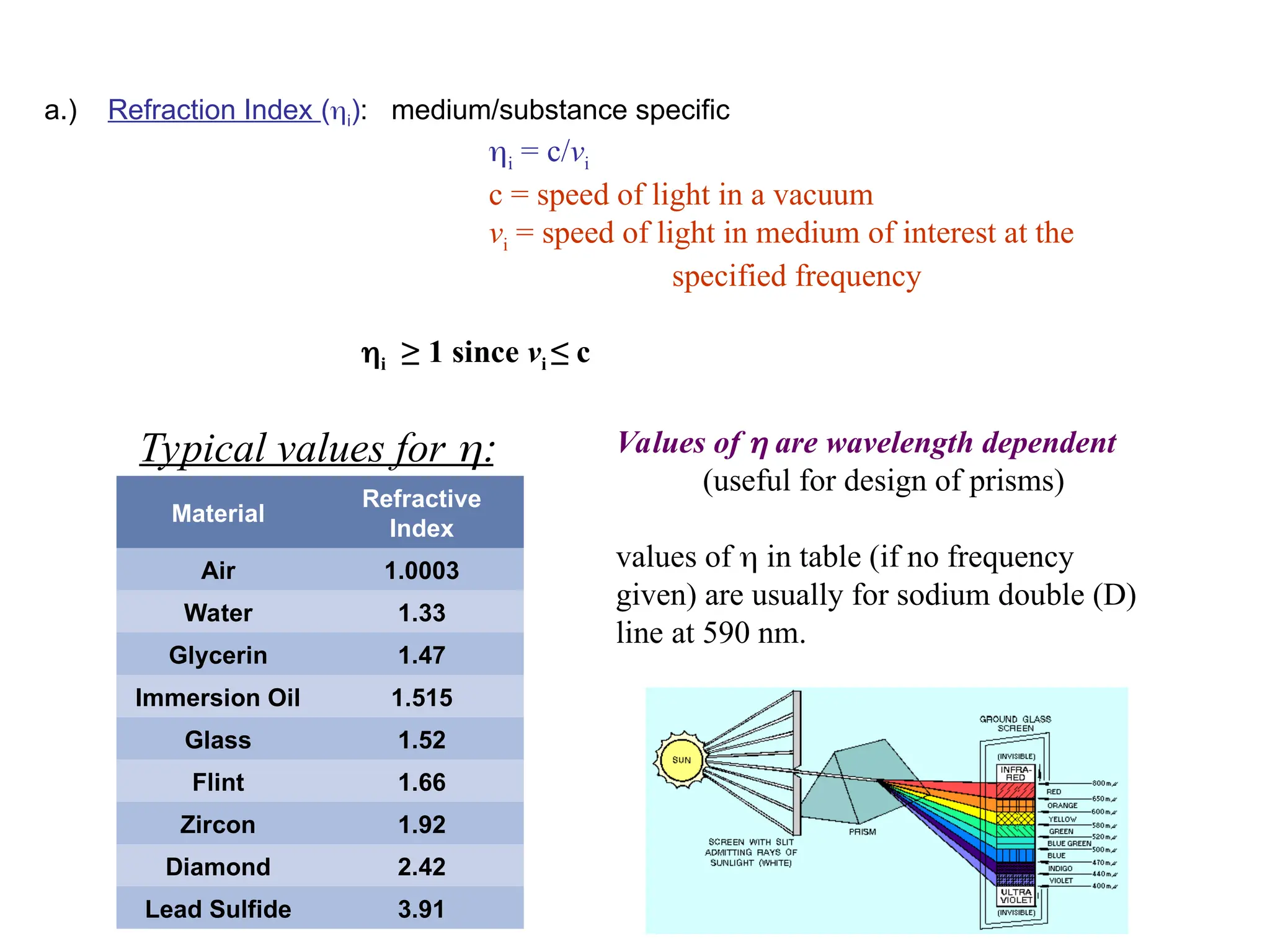Spectroscopy, its types and application.ppt