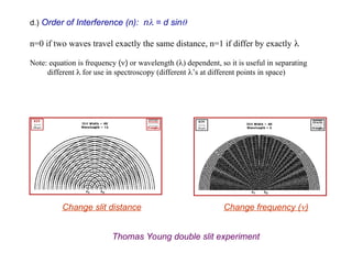 Spectroscopy, its types and application.ppt