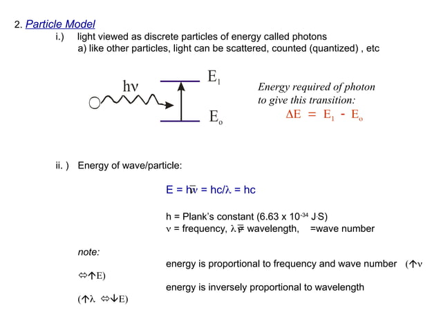 Spectroscopy Its Types And Application Ppt