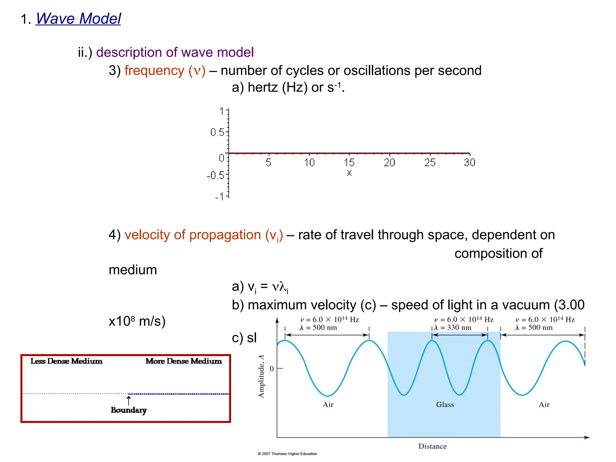 Properties of Electromagnetic Radiation (Light) | PPT