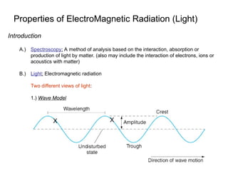 Properties of Electromagnetic Radiation (Light) | PPT