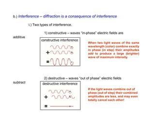 Properties of Electromagnetic Radiation (Light) | PPT