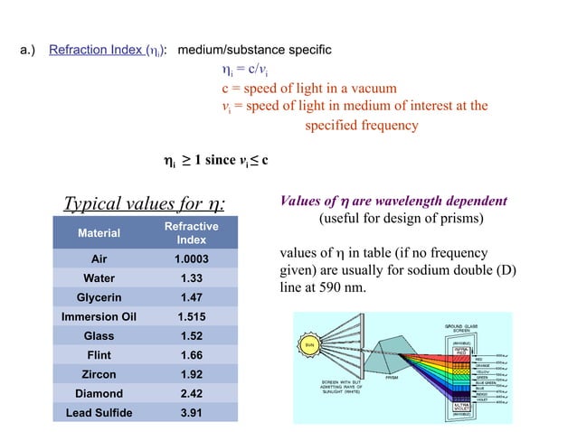 Properties of Electromagnetic Radiation (Light) | PPT