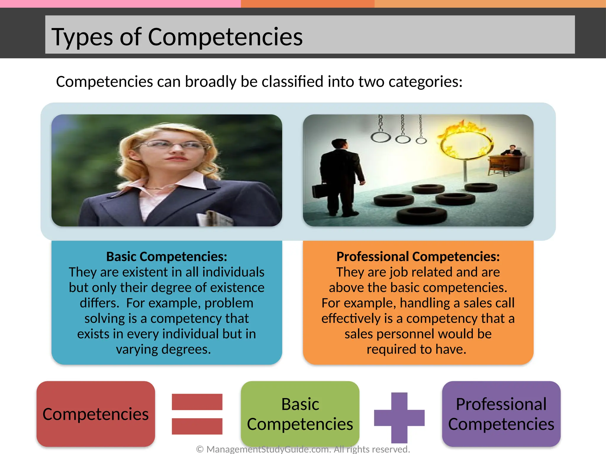Competency Iceberg Model for Human Resource | PPTX