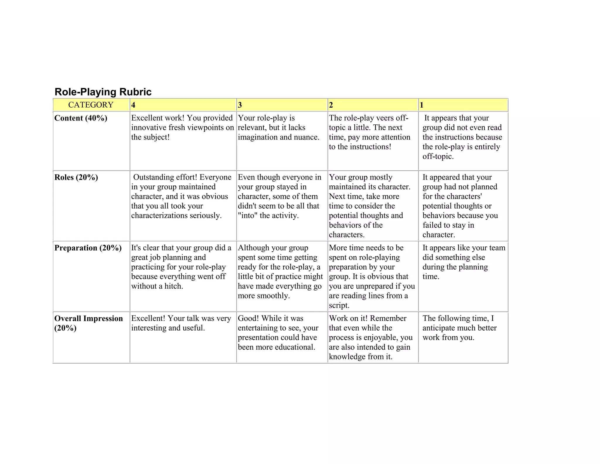 421070225-Role-Play-Rubric.docx